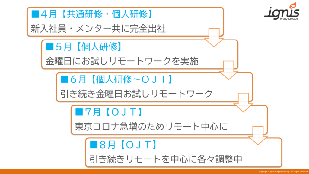 BLOG 一覧 ｜ Ignis Imageworks Corp. イグニス・イメージワークス